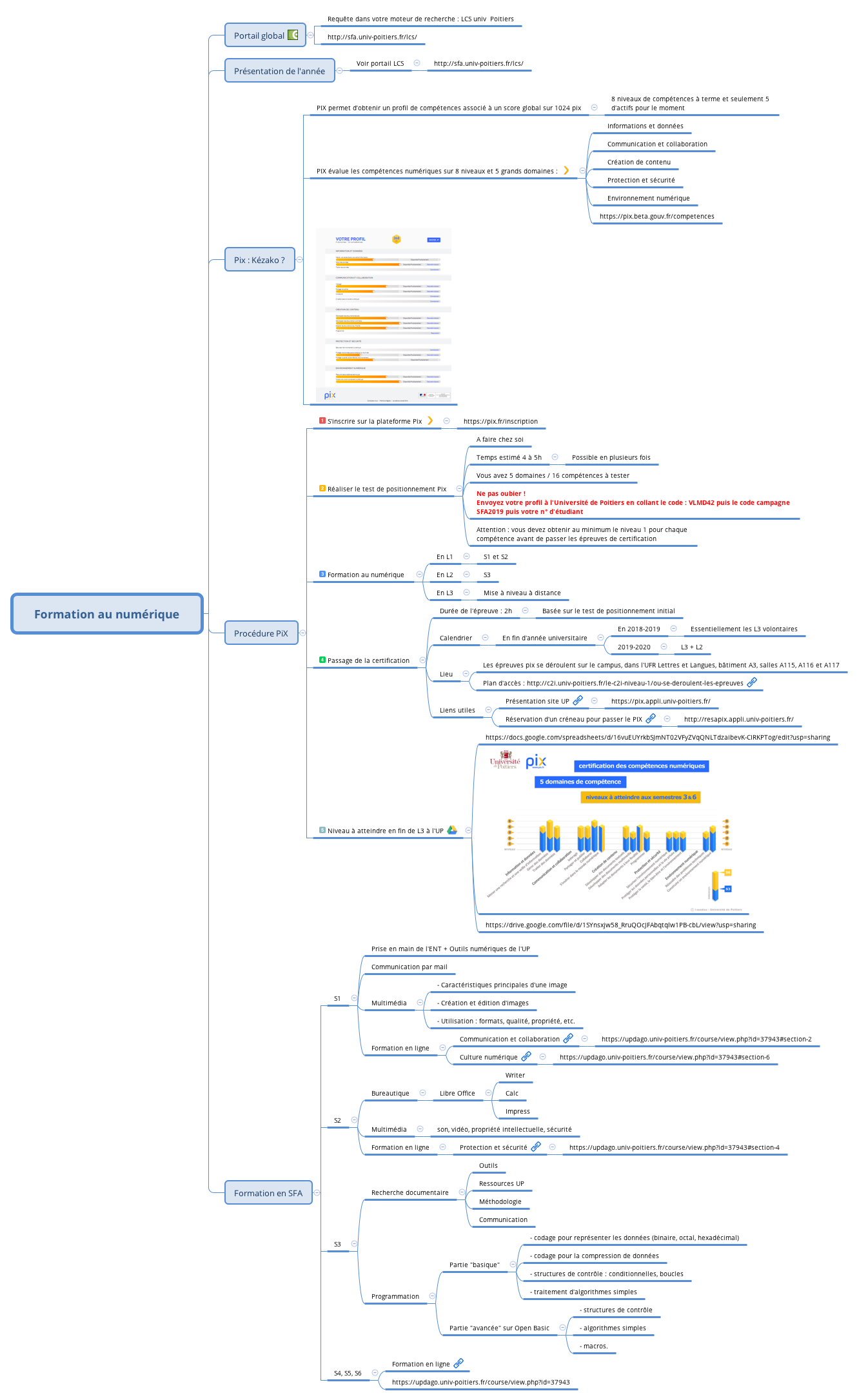Formation au numérique | Robert James - Xmind