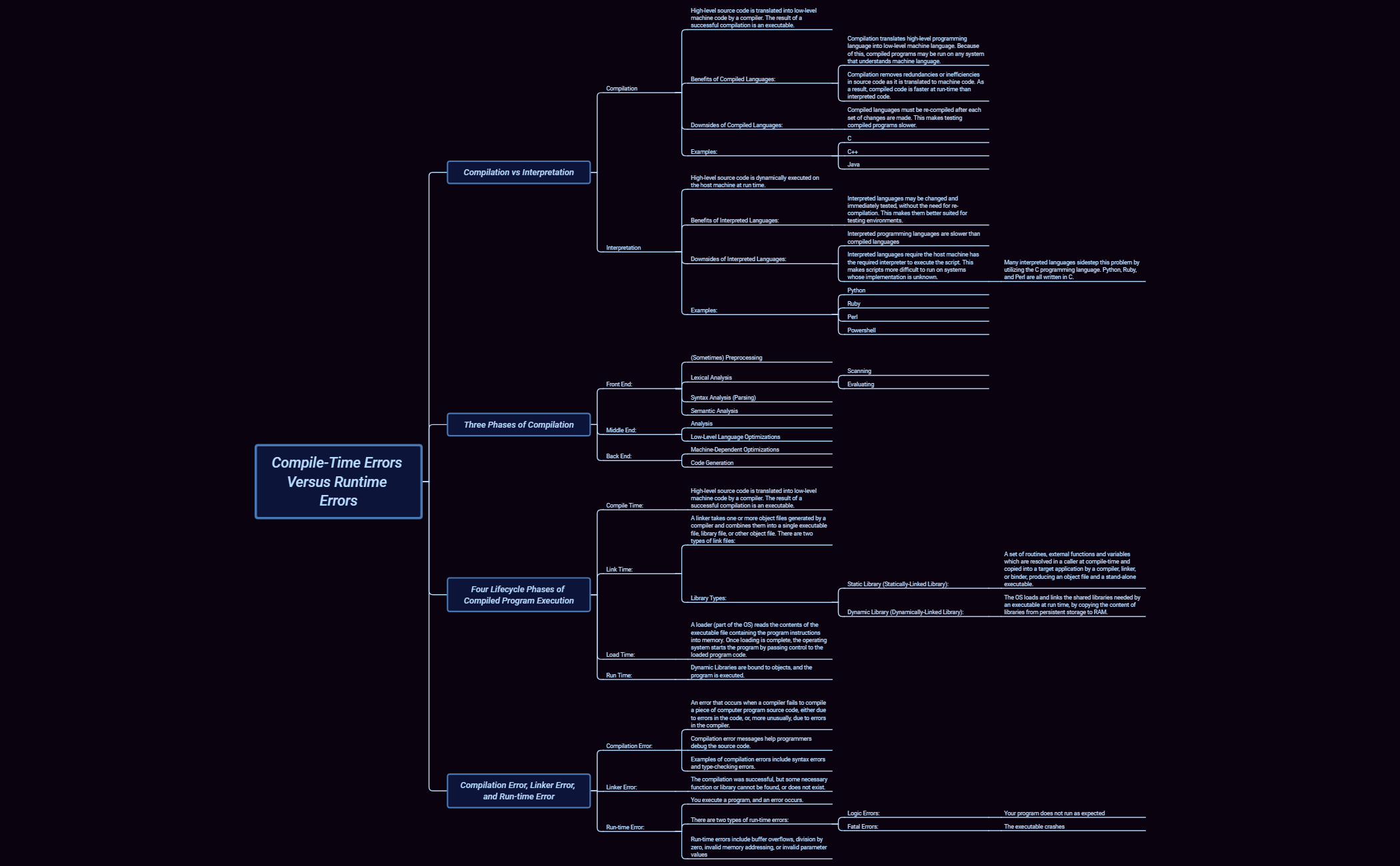 367 Compile Time Errors Versus Runtime Errors Cvumftgqul Xmind