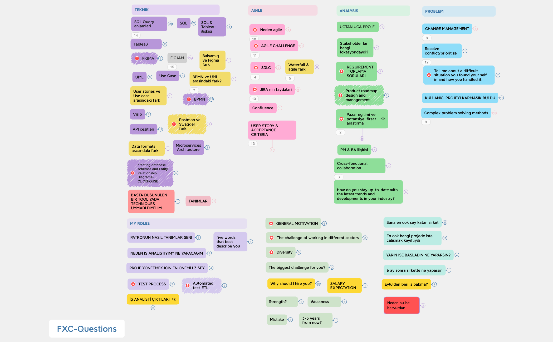 Mindmap Gallery - Xmind - Mind Mapping App
