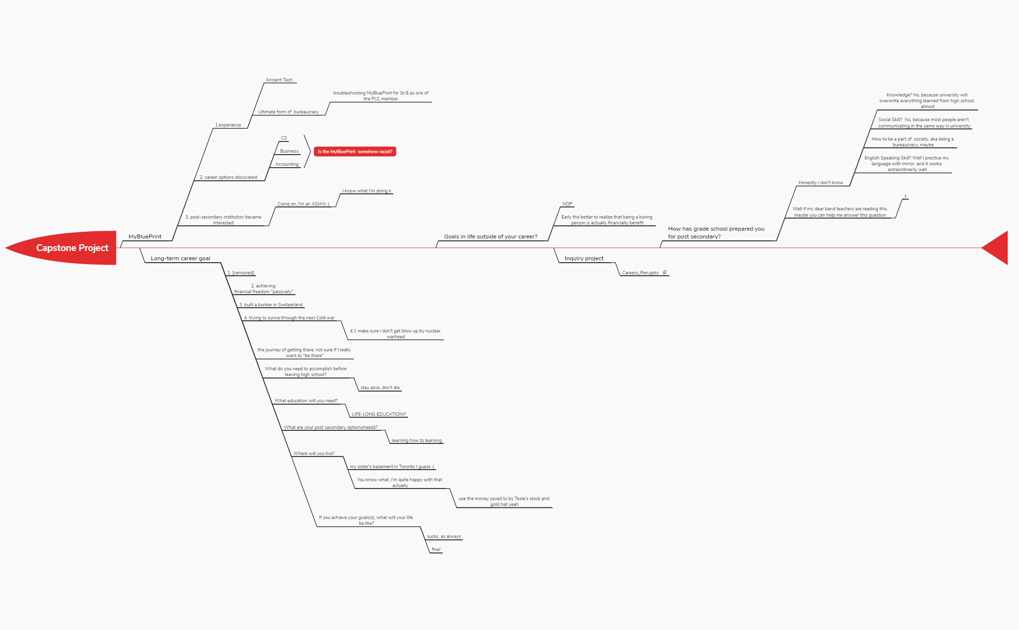 Capstone Project | Max Zhang - Xmind
