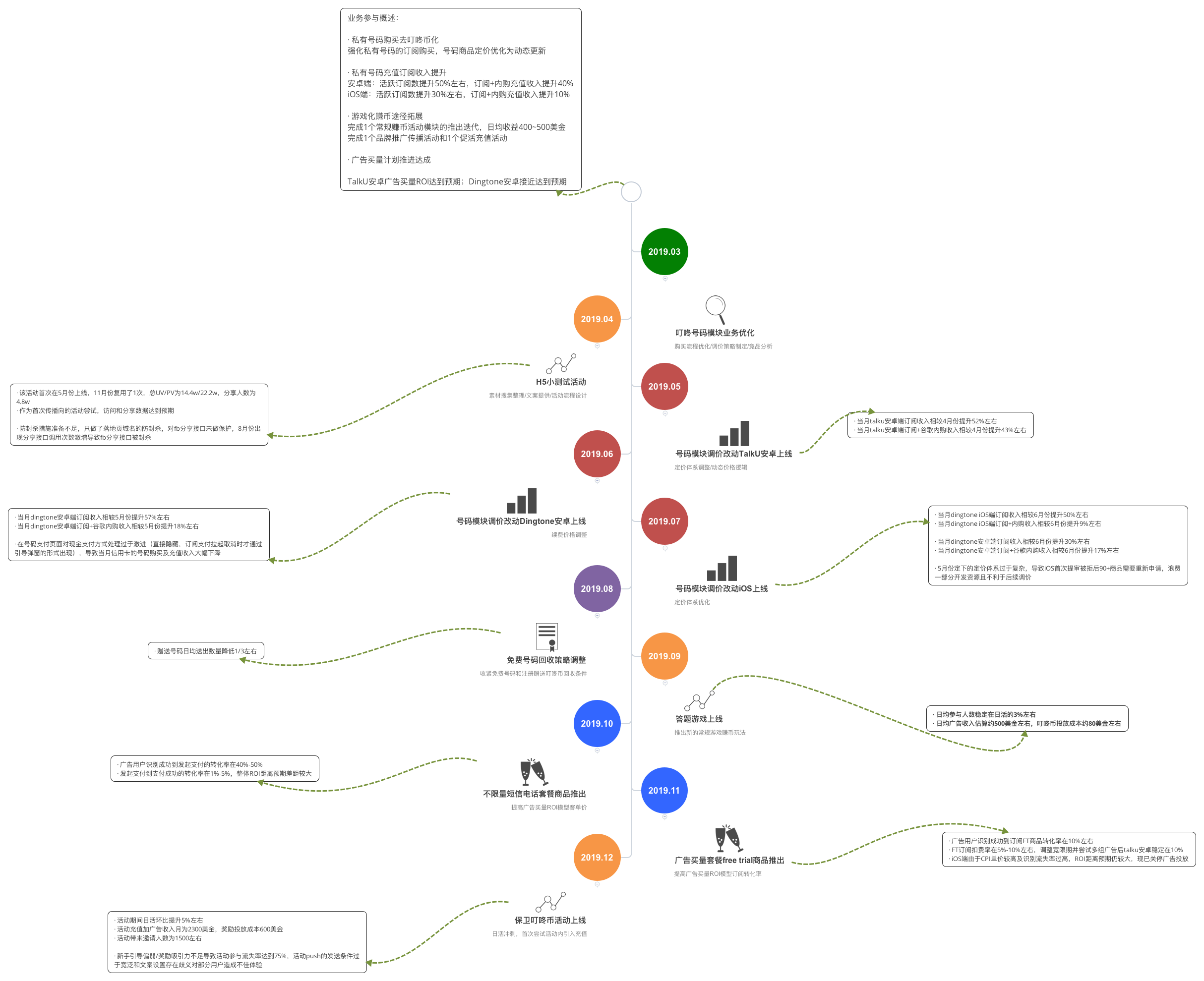 kimi_2019年度总结 | izUqTatEpy - Xmind