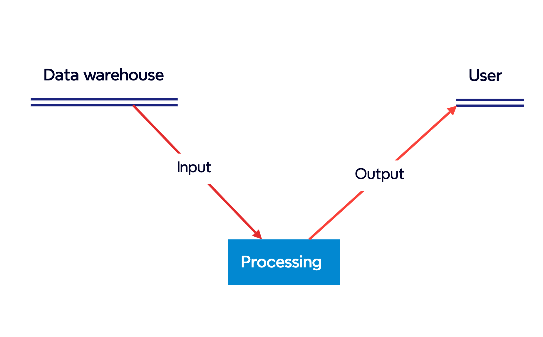 Map 1 | ROSE YAO - Xmind