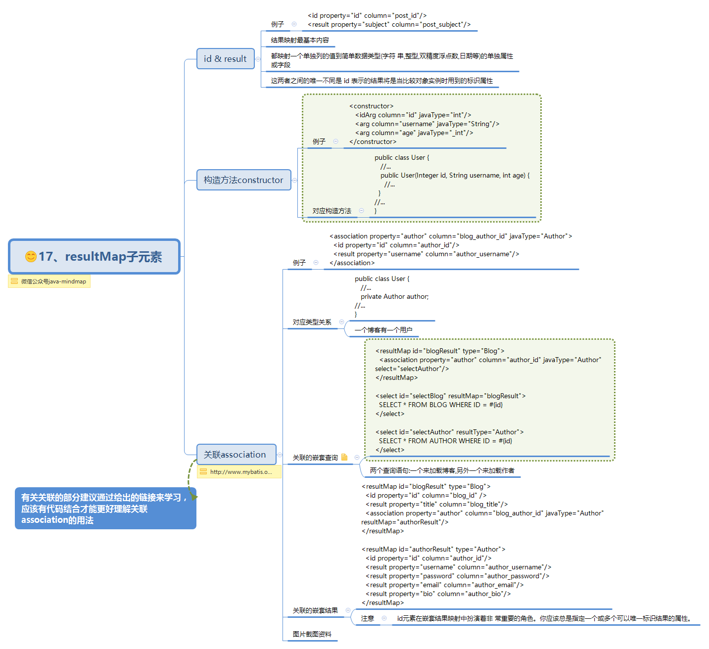 17、resultMap子元素 | lKKeADGfUp - Xmind