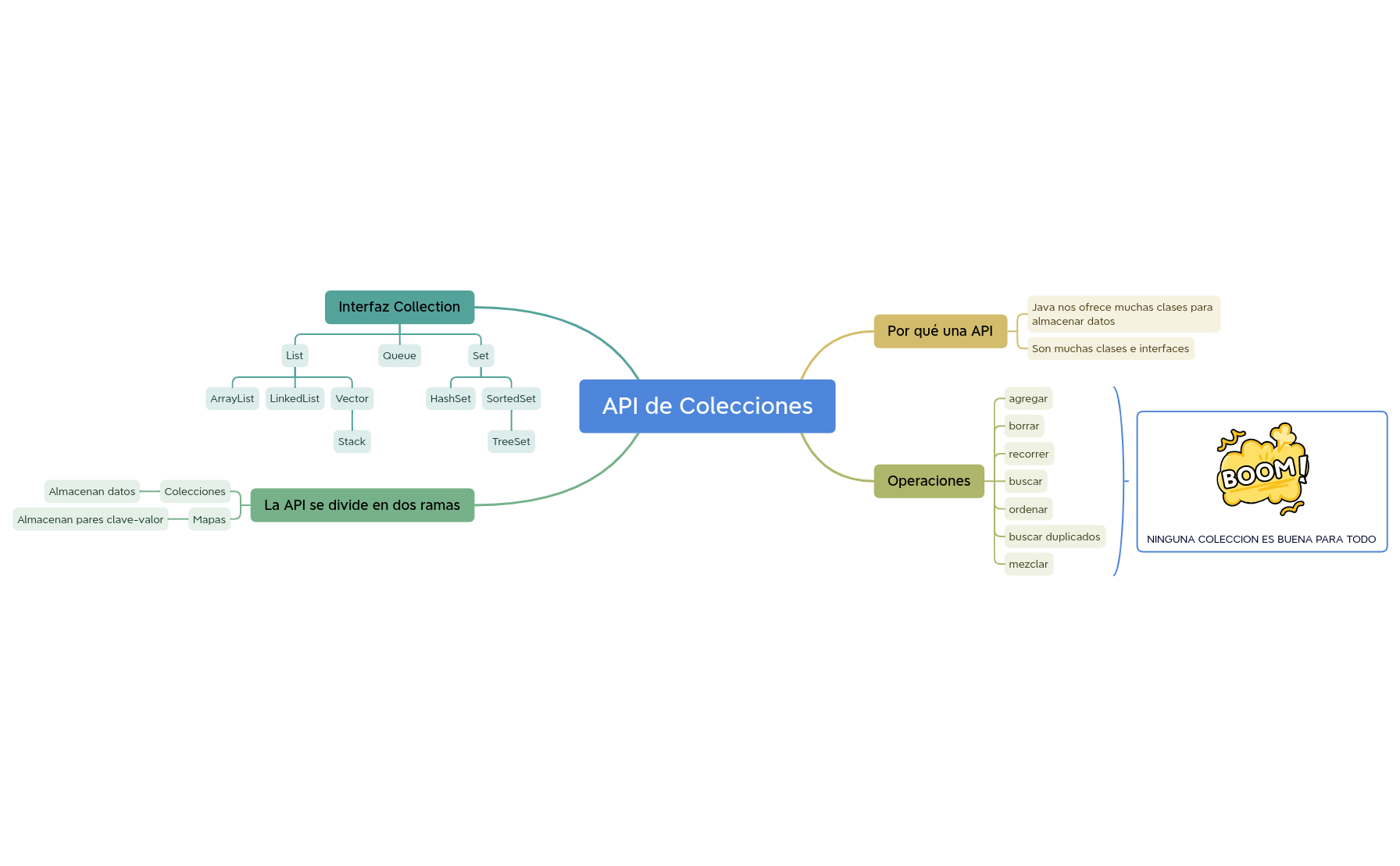 clase09.xmind | Diego Serrano - Xmind