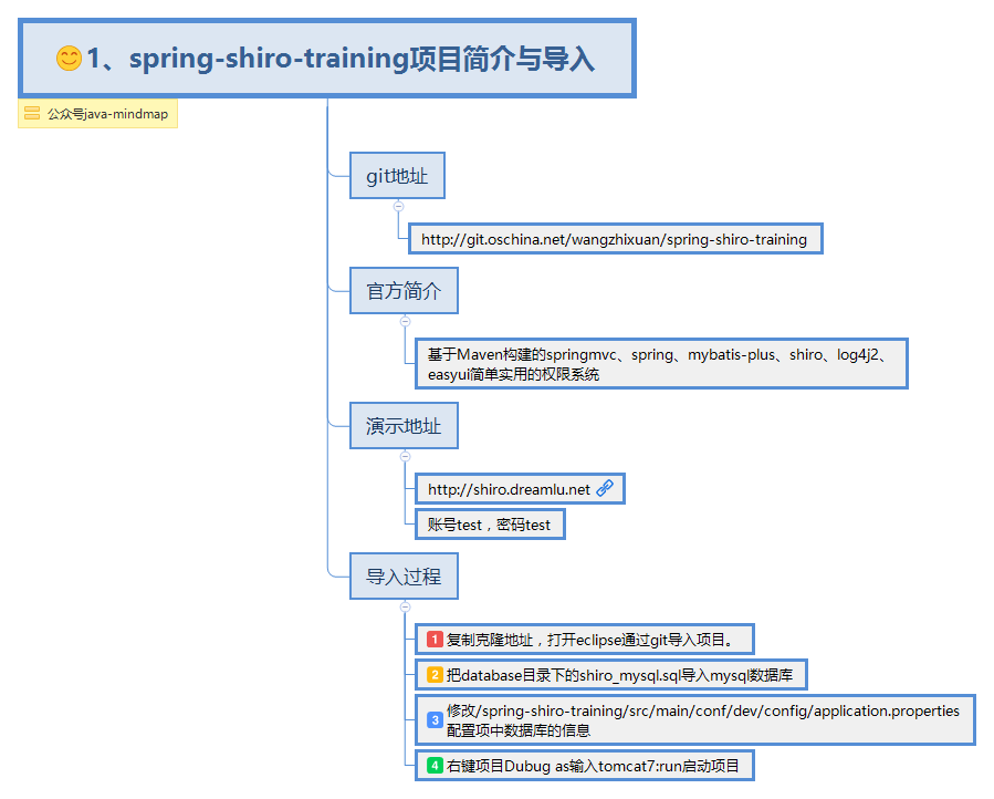 1、spring-shiro-training项目简介与导入 | lKKeADGfUp - Xmind