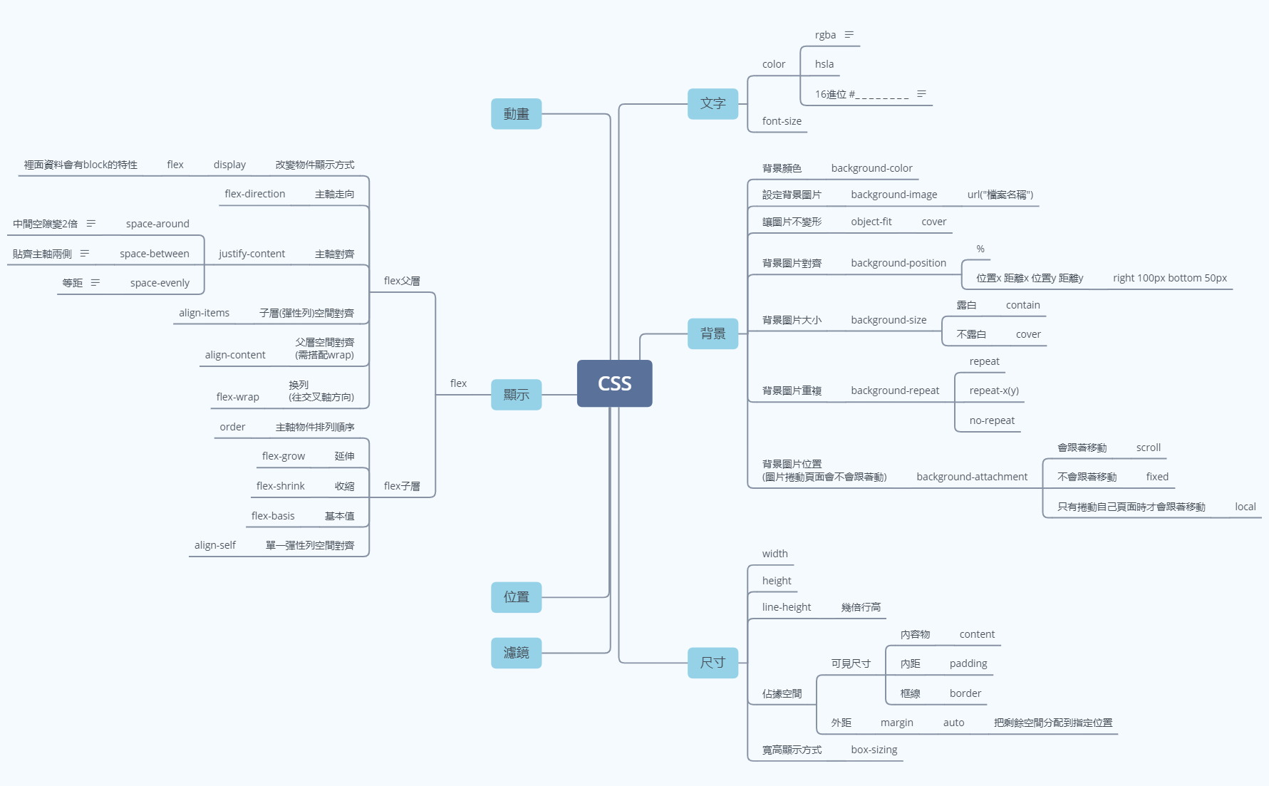 CSS | EusWahnhhL - Xmind