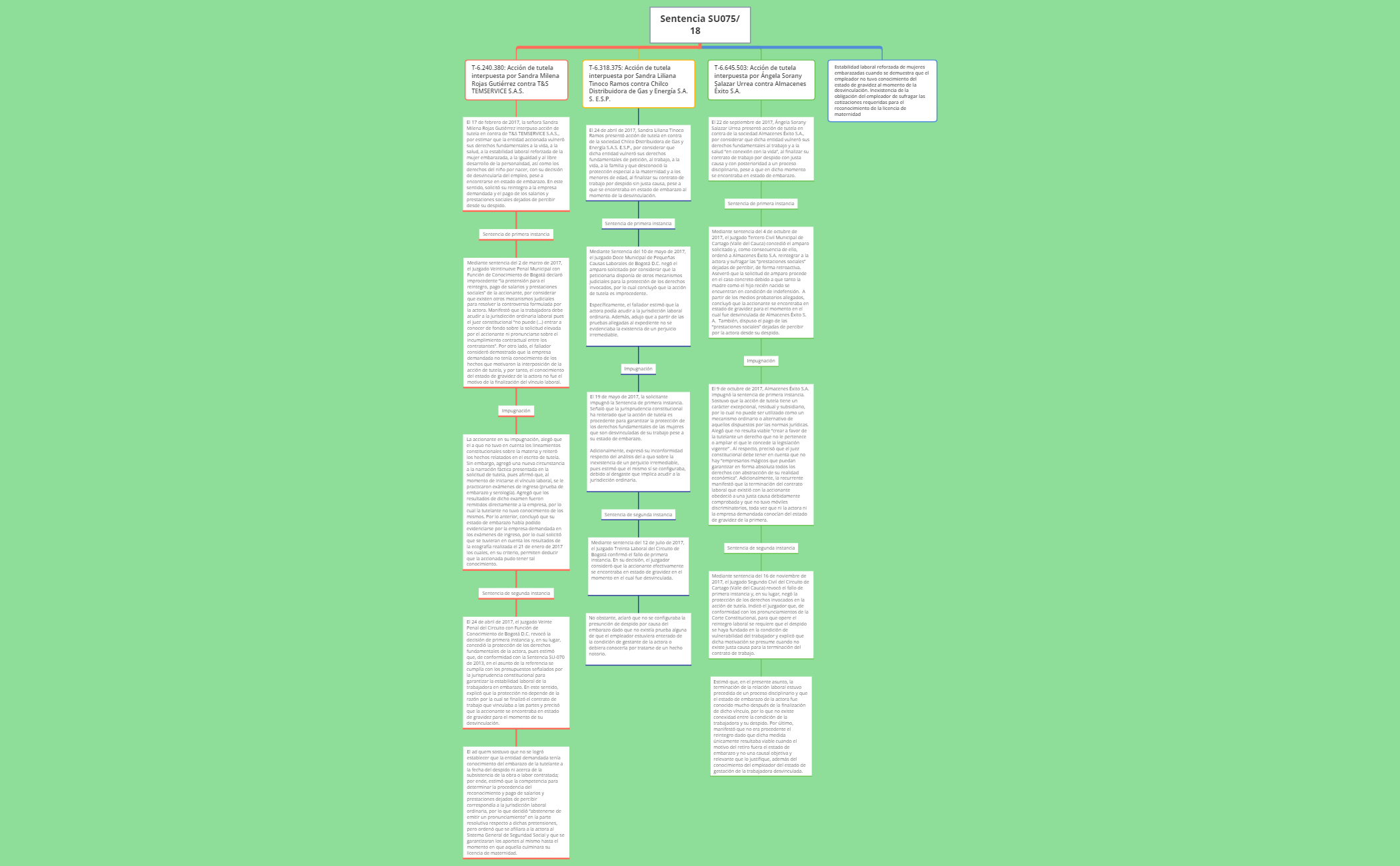 sentencia | EVxJedfGTr - Xmind