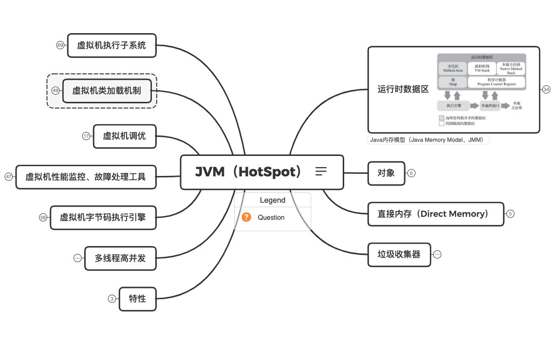JVM（HotSpot） | xpQpxSaekS - Xmind