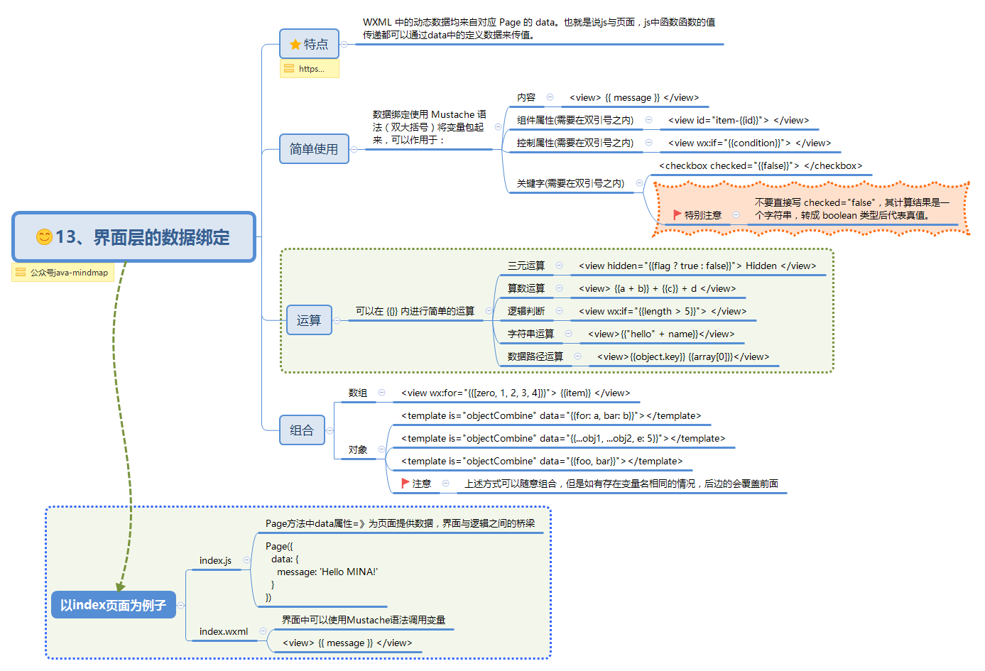 13、界面层的数据绑定 | lKKeADGfUp - Xmind