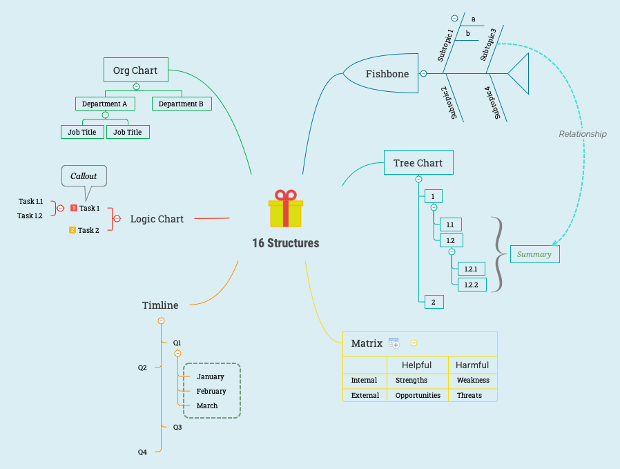16 Structures | Anna - Xmind