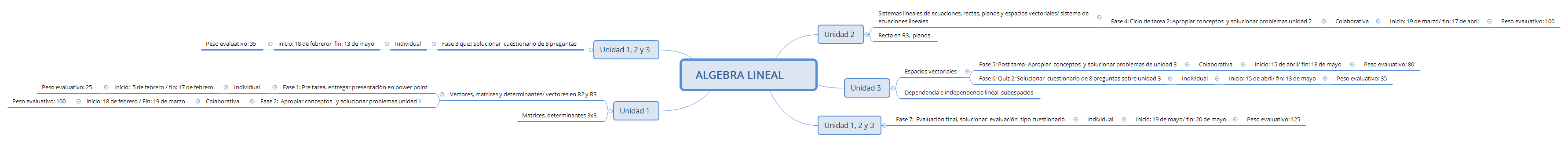 ALGEBRA LINEAL - Xmind - Mind Mapping App