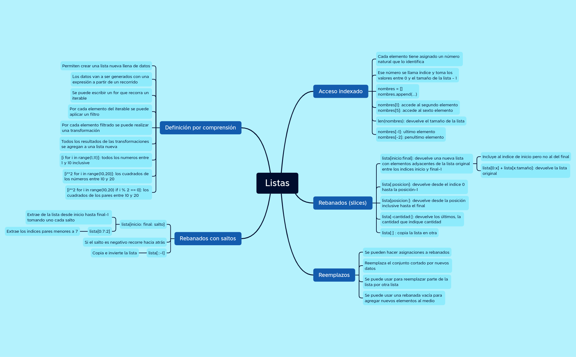 clase10.xmind | Diego Serrano - Xmind