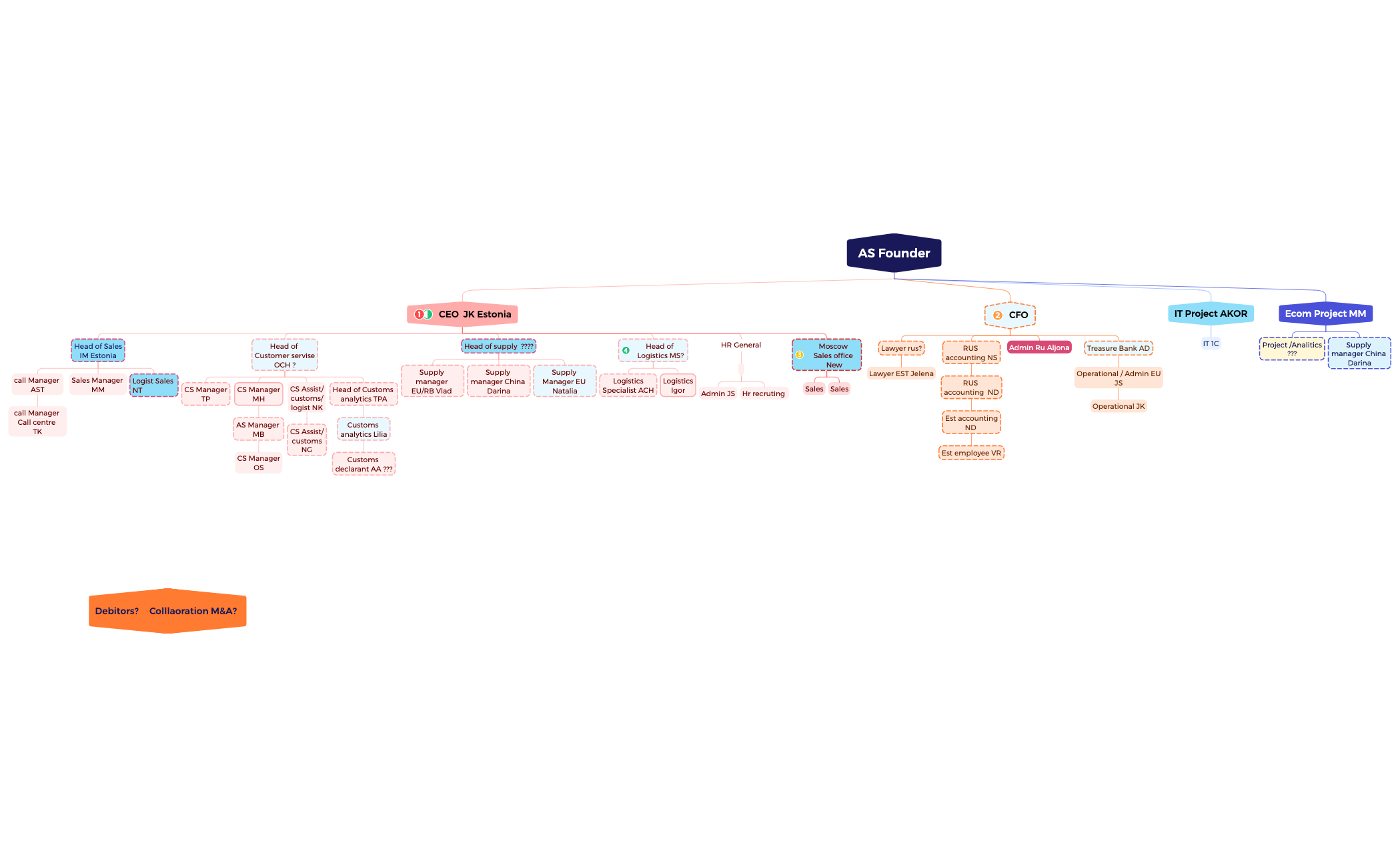 Structure 2024 | Aleksei Selivanov - Xmind