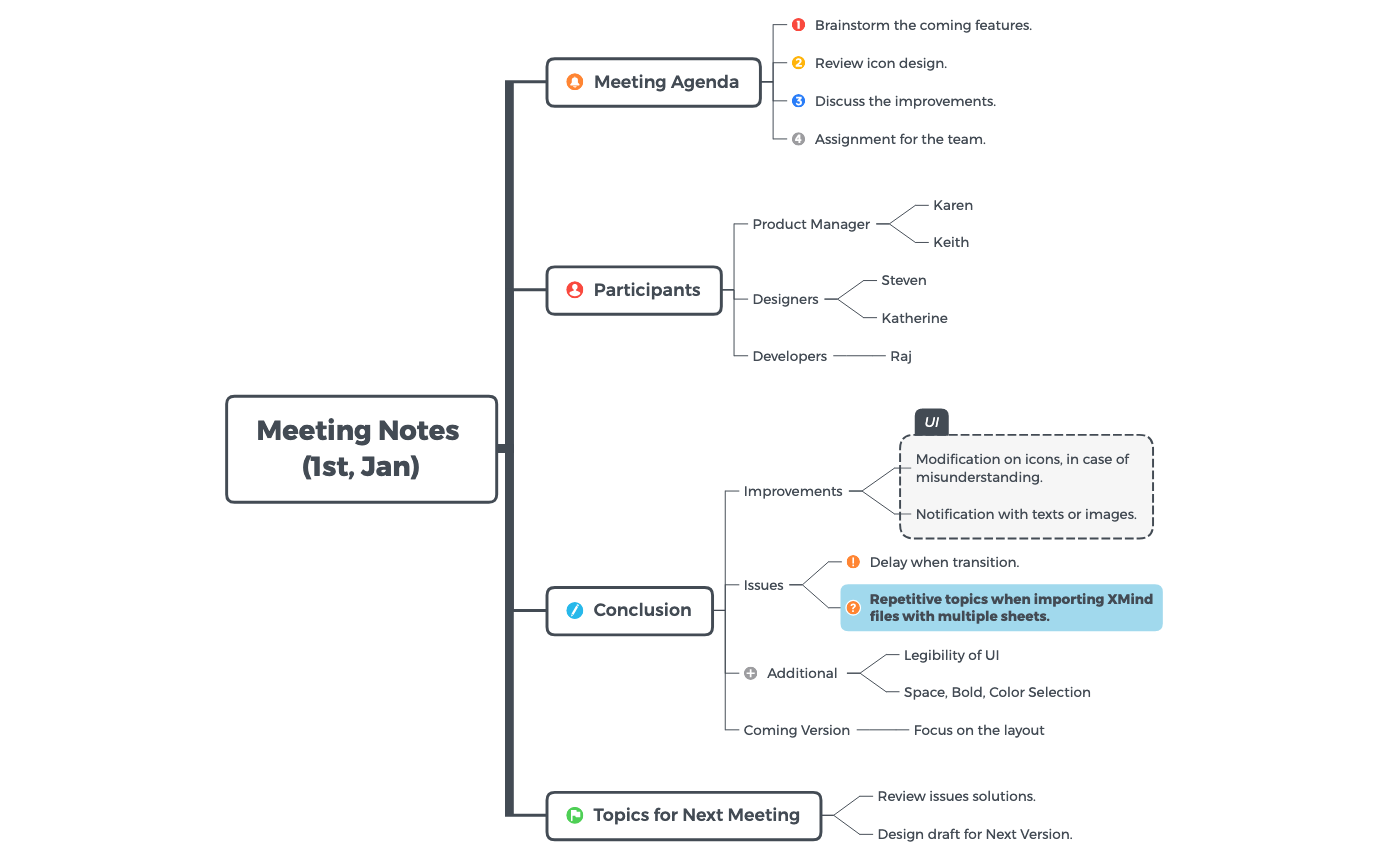 Meeting Notes | Anne Zhu - Xmind