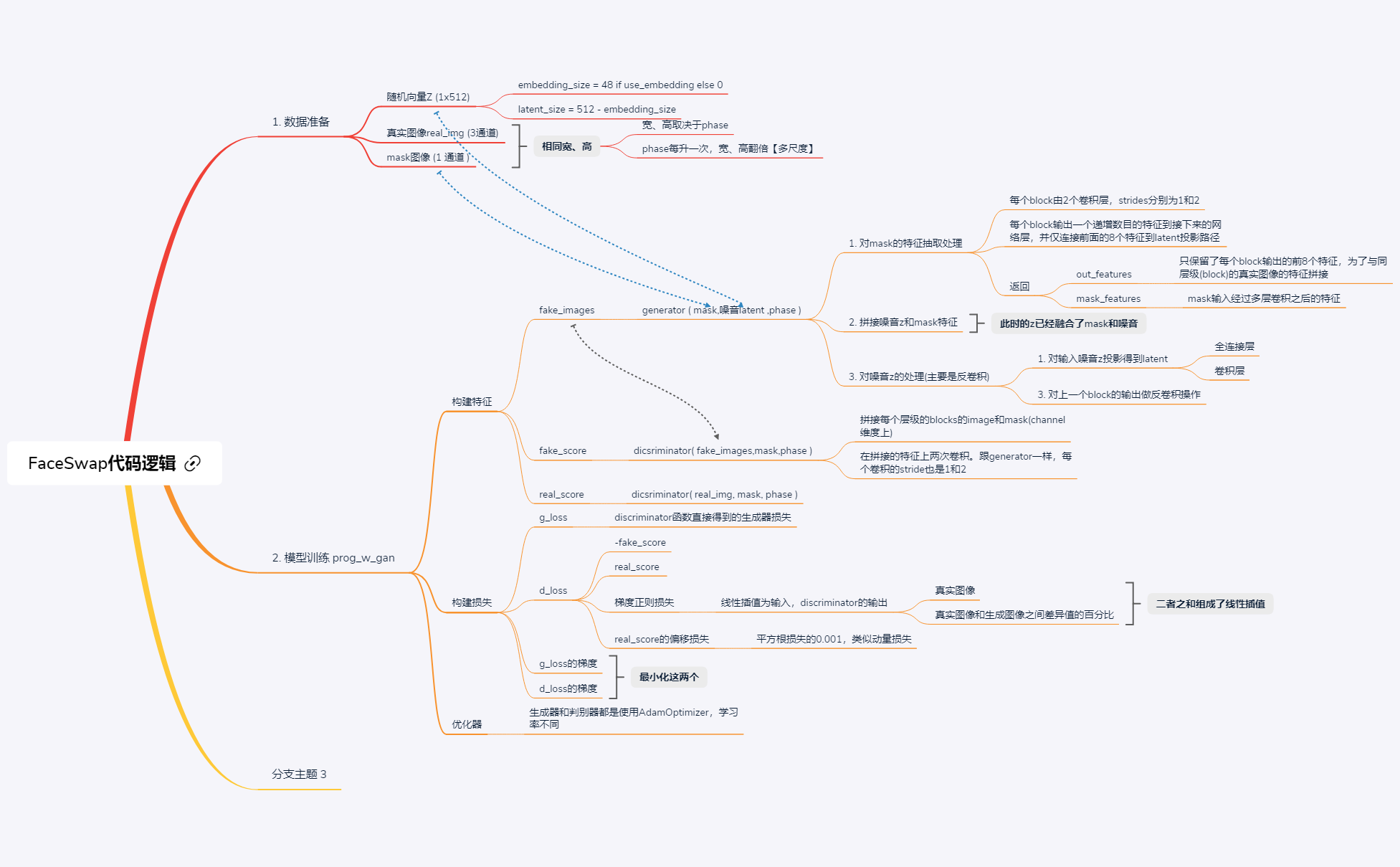 Xmind Share - Xmind - Mind Mapping App